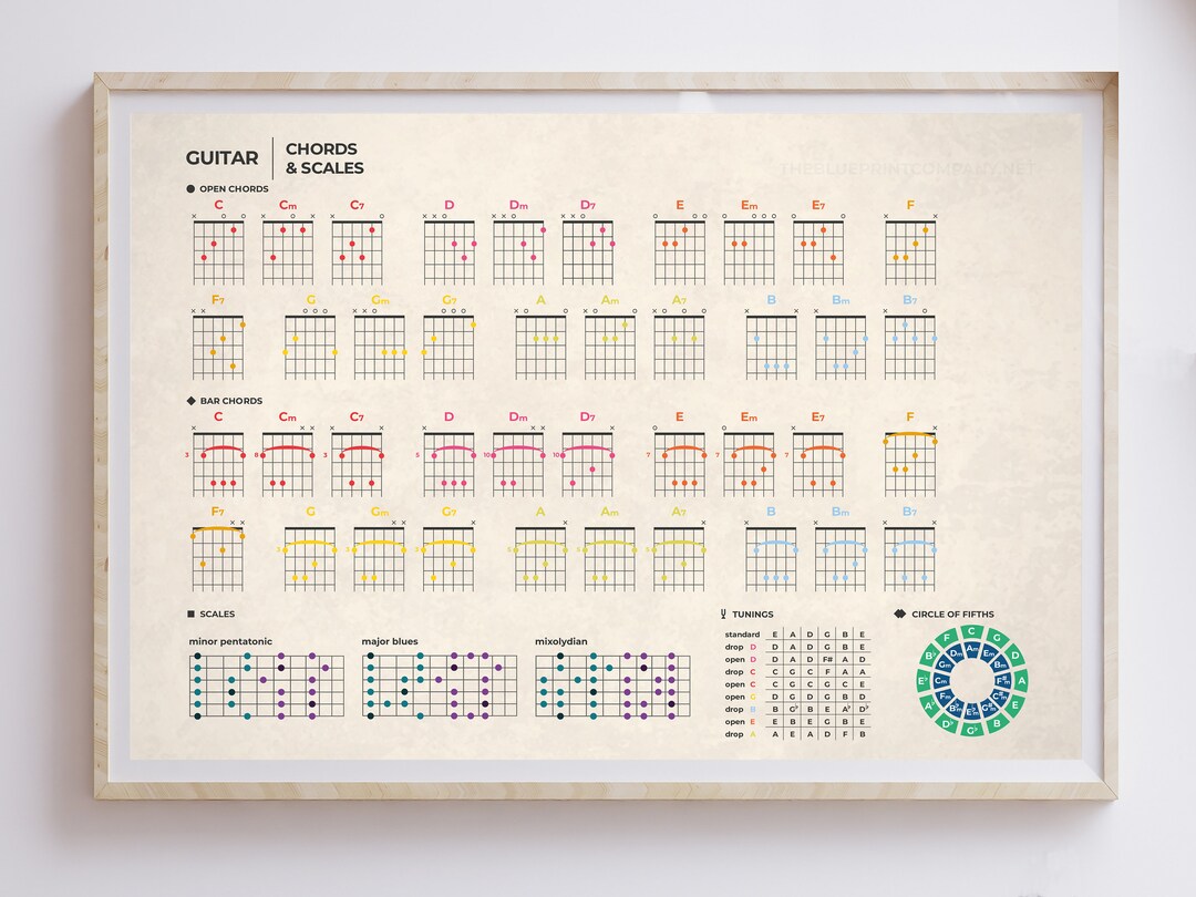 Guitar Poster Vintage | Guitar Chords & Scales Greyprint - Etsy
