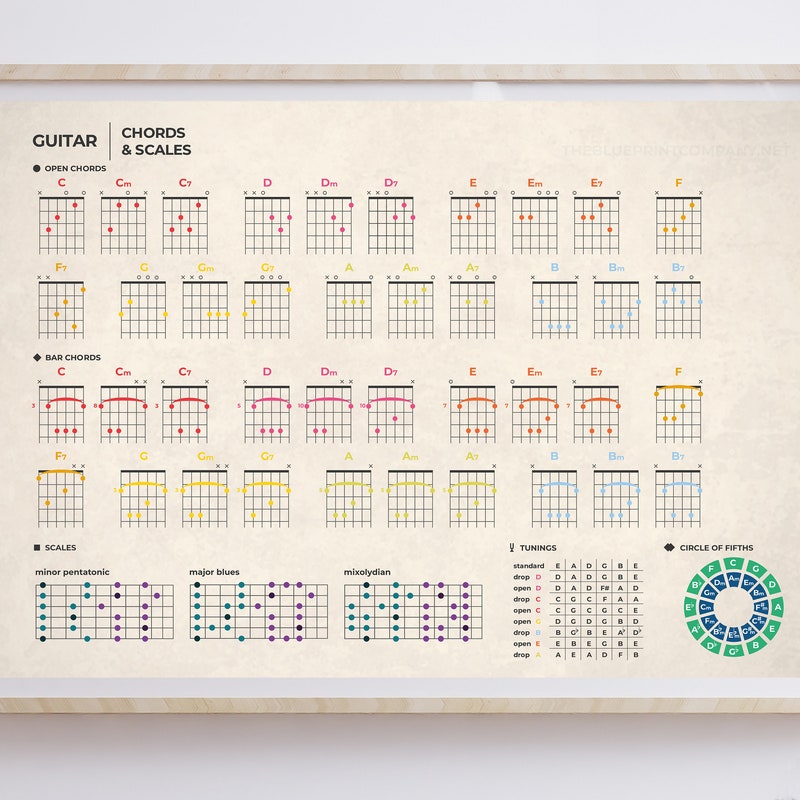 Guitar Poster - Etsy