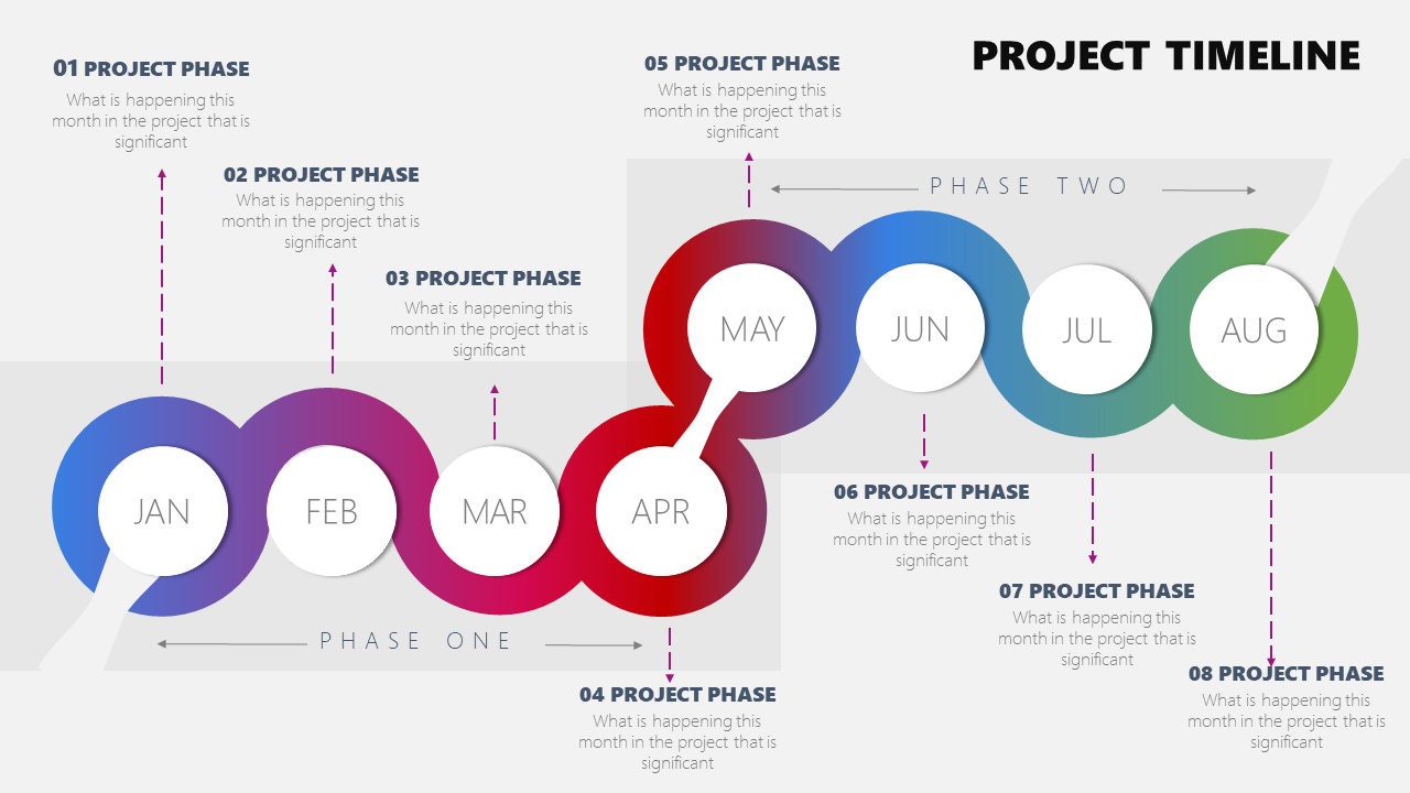 Project Management Journey Heatmap Powerpoint Template - Etsy