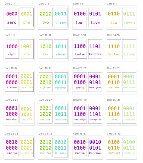Binary Number Flashcards Etsy