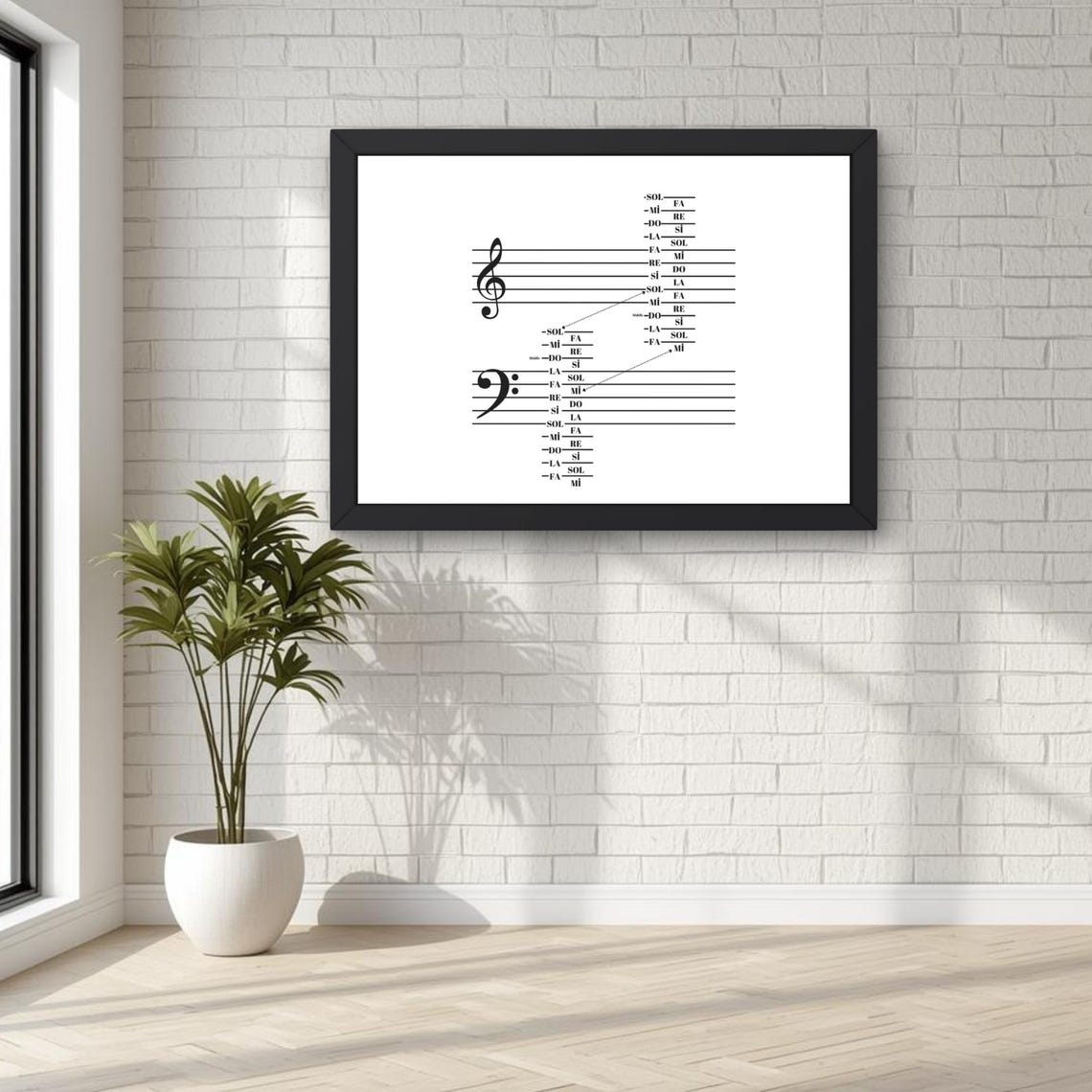 Music Staff Notes Poster Theory Chart - Printable Music Theory - Treble ...