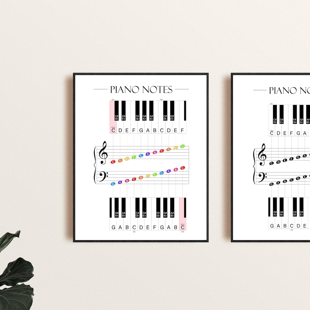 Piano Notes Poster – Beginner Music Theory Guide – Treble and Bass Clef ...