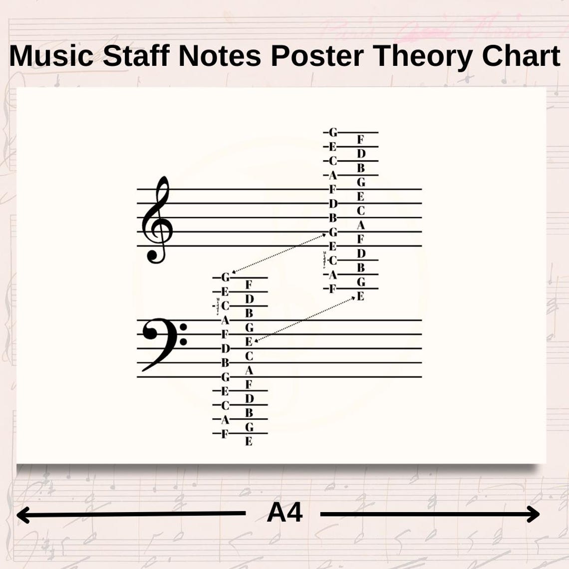 Music Staff Notes Poster Theory Chart - Printable Music Theory for ...