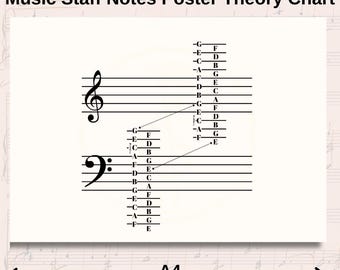 Music Staff Notes Poster Theory Chart - Printable Music Theory for ...