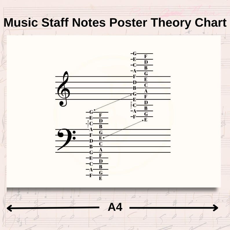 Music Staff Notes Poster Theory Chart - Printable Music Theory for ...