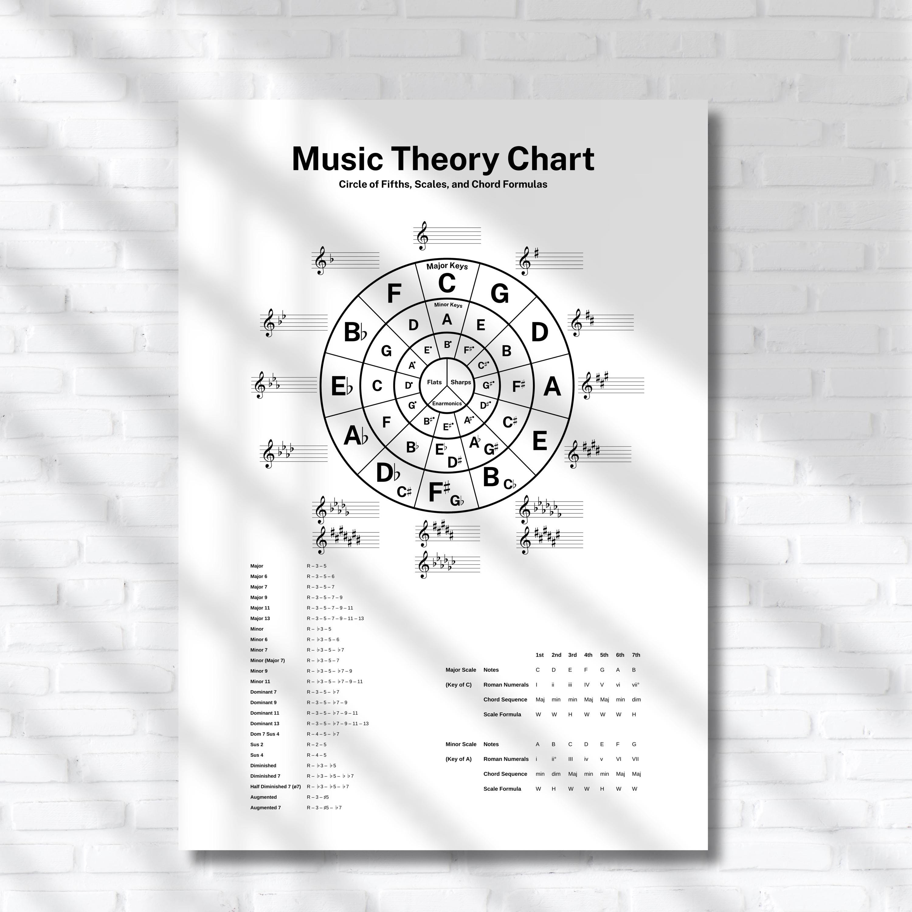 Music Theory Chart – Circle of Fifths, Scales and Chord Formulas ...