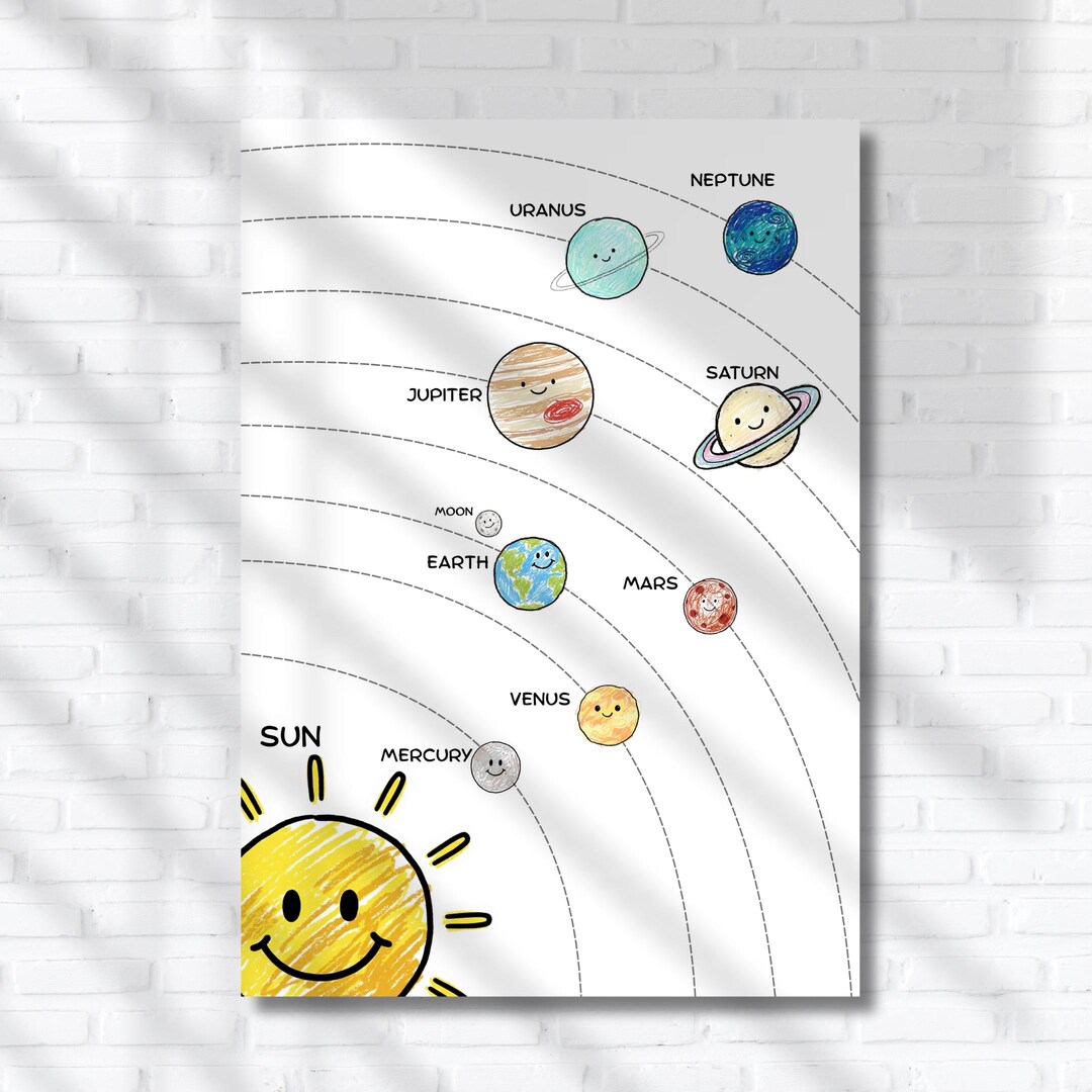Solar System Educational Poster Printable – 2 Planet Styles Included ...