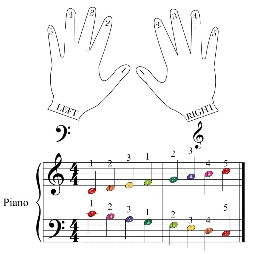 Por Una Cabeza -tango Simplified Piano Sheet Music PDF, Grade 4-5 ...