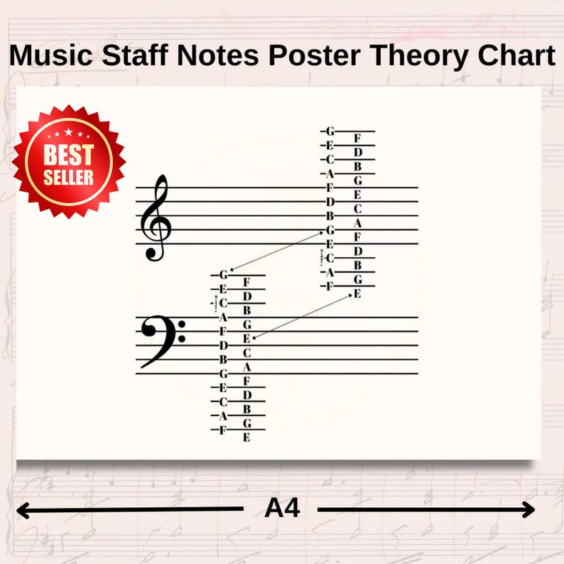 Music Staff Notes Poster Theory Chart - Printable Music Theory - Treble ...