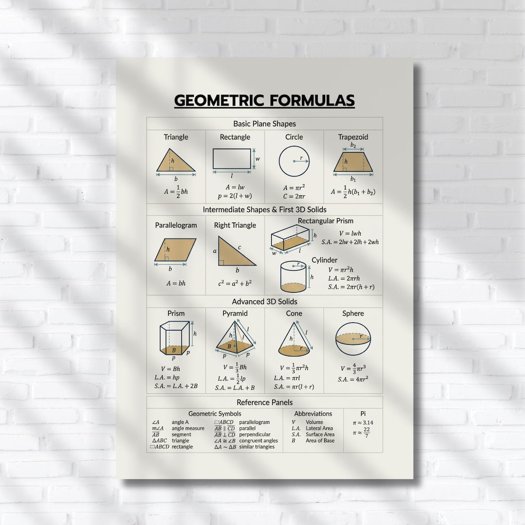 Geometry Formula Reference Chart – 2D and 3D Shapes With Area and ...