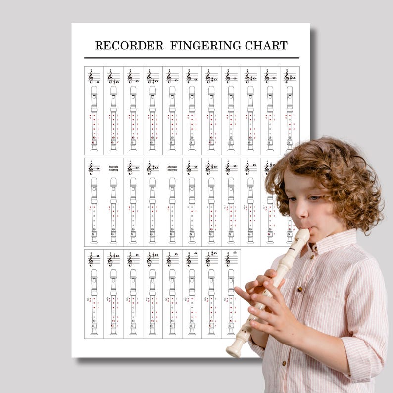 Recorder Fingering Chart for Kids | Beginner Music Classroom Poster ...