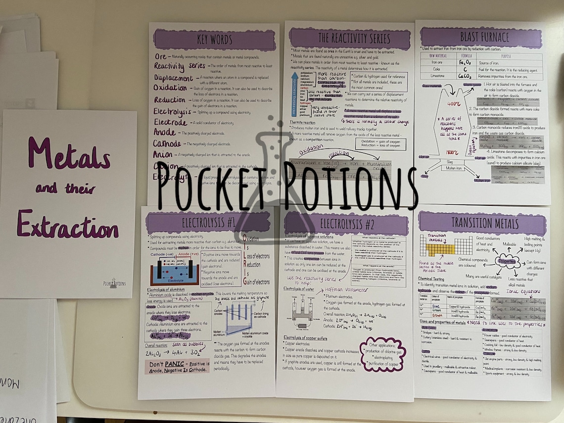 GCSE Chemistry Metals & Their Extraction Revision Notes Study Cards - Etsy