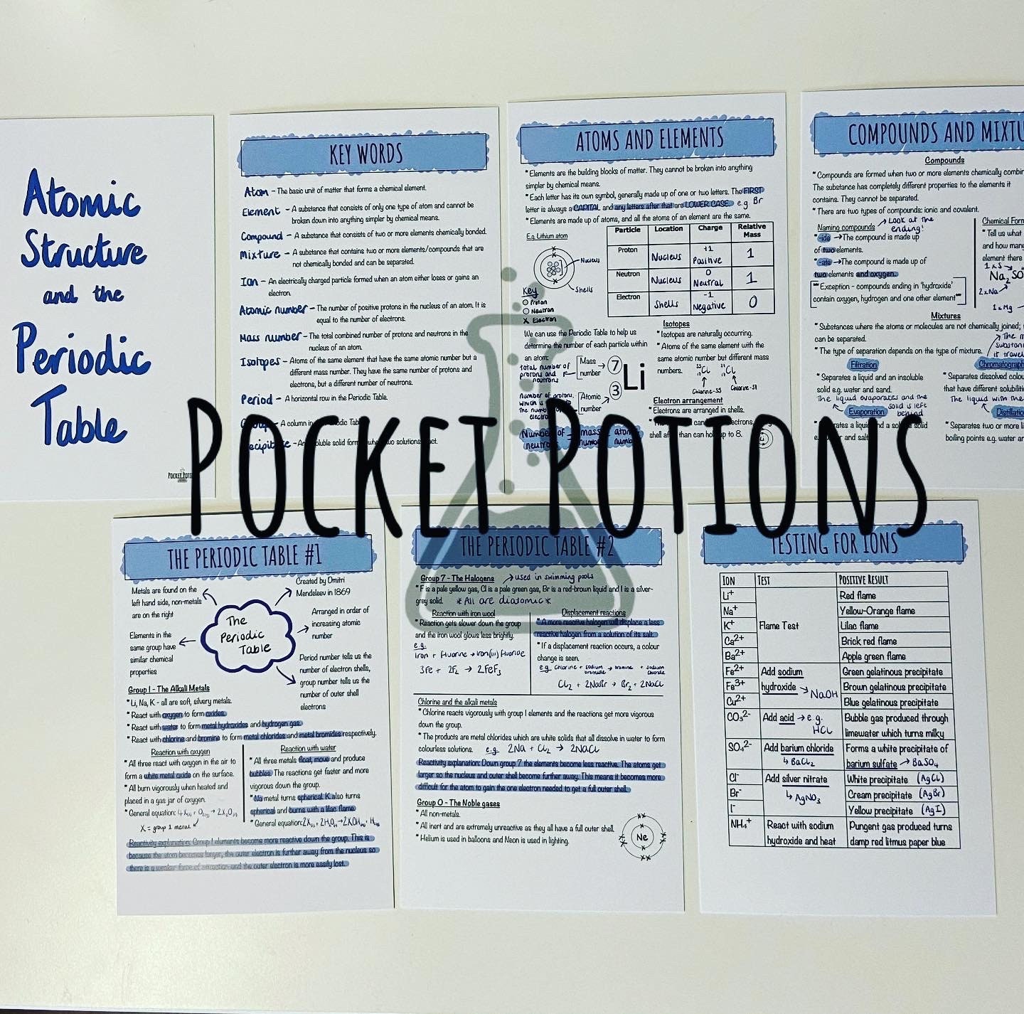 GCSE Chemistry - Atomic Structure and the Periodic Table Revision Notes ...