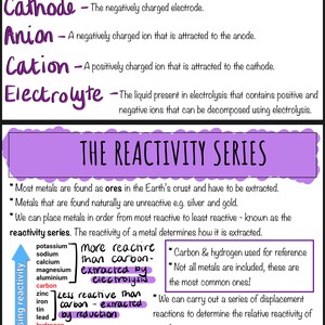GCSE Chemistry Metals & Their Extraction Revision Notes Study Cards - Etsy