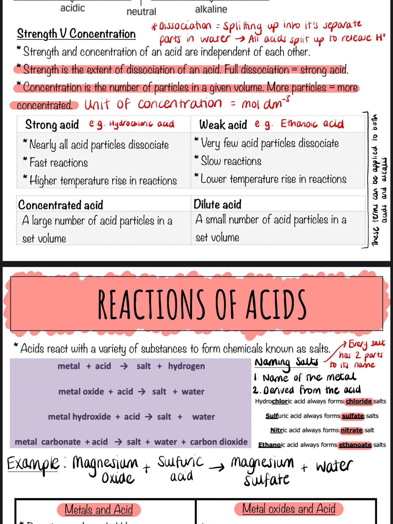GCSE Chemistry Acids, Bases & Salts Revision Cards Study Notes DIGITAL ...