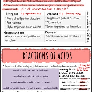 GCSE Chemistry Acids, Bases & Salts Revision Cards Study Notes DIGITAL ...