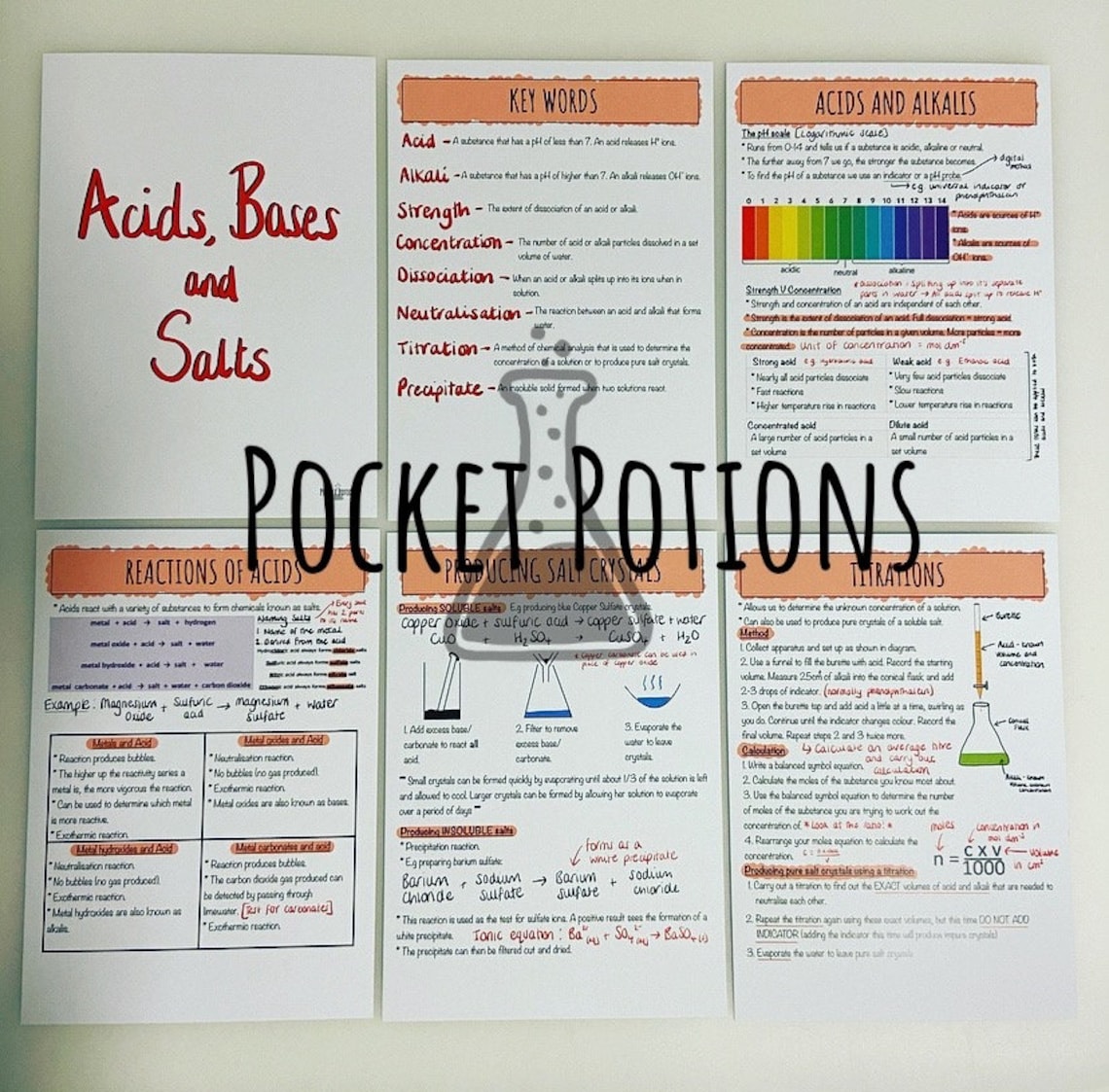 GCSE Chemistry, Acids, Bases and Salts - Information Cards - Etsy