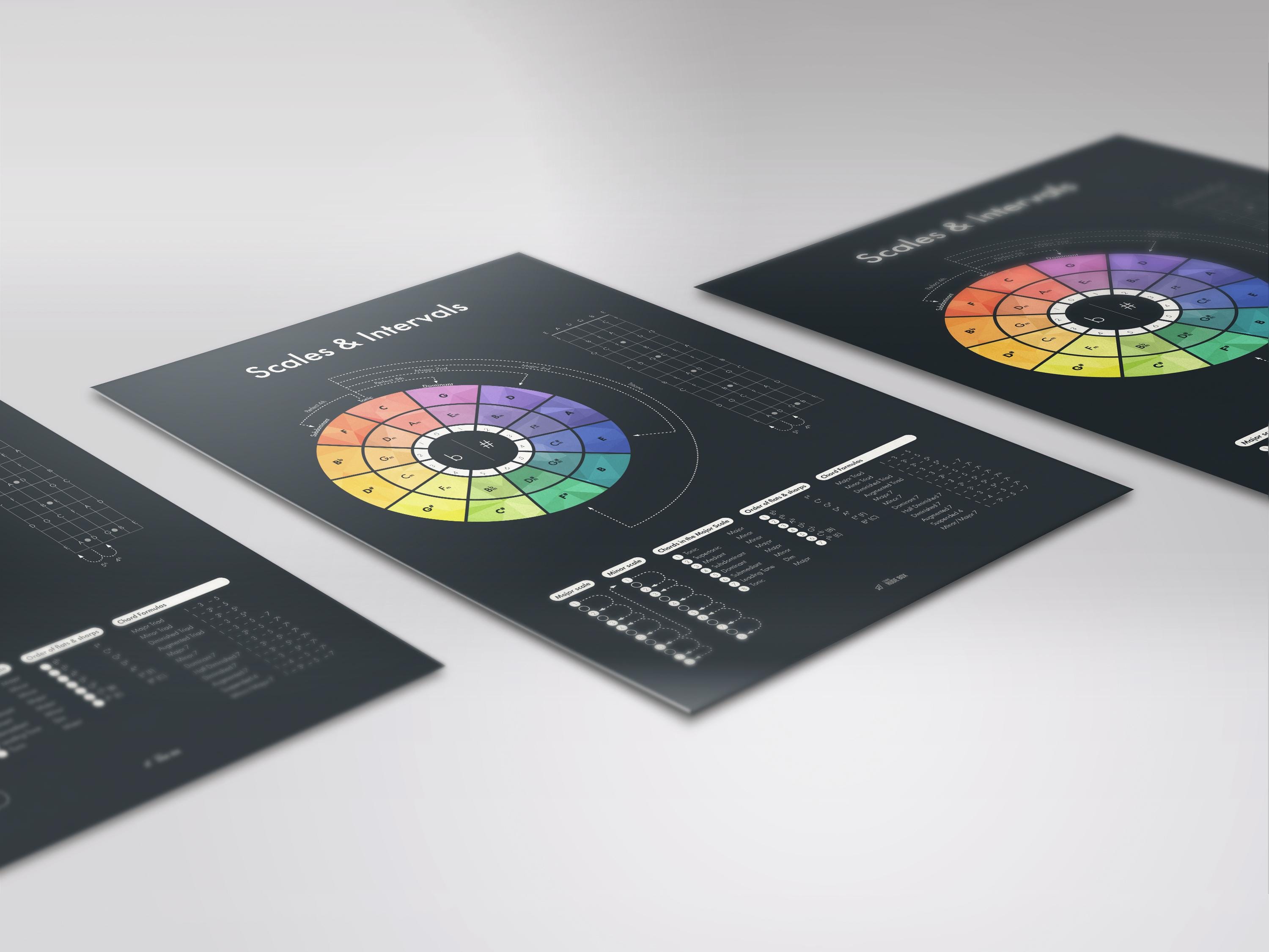 Scales and Intervals Guitar Poster Circle of Fifths for Guitar Music ...