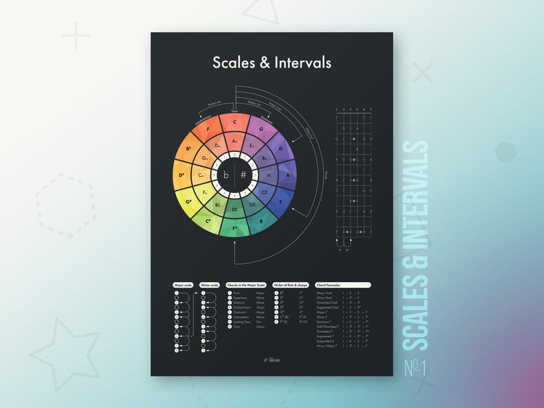 Scales and Intervals Guitar Poster | Circle of Fifths for Guitar | Music Theory Cheat Sheet for ...