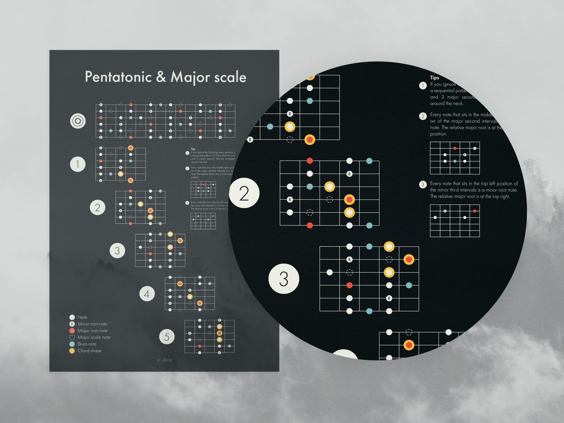 Pentatonic & Major Scale Poster Dark - Etsy