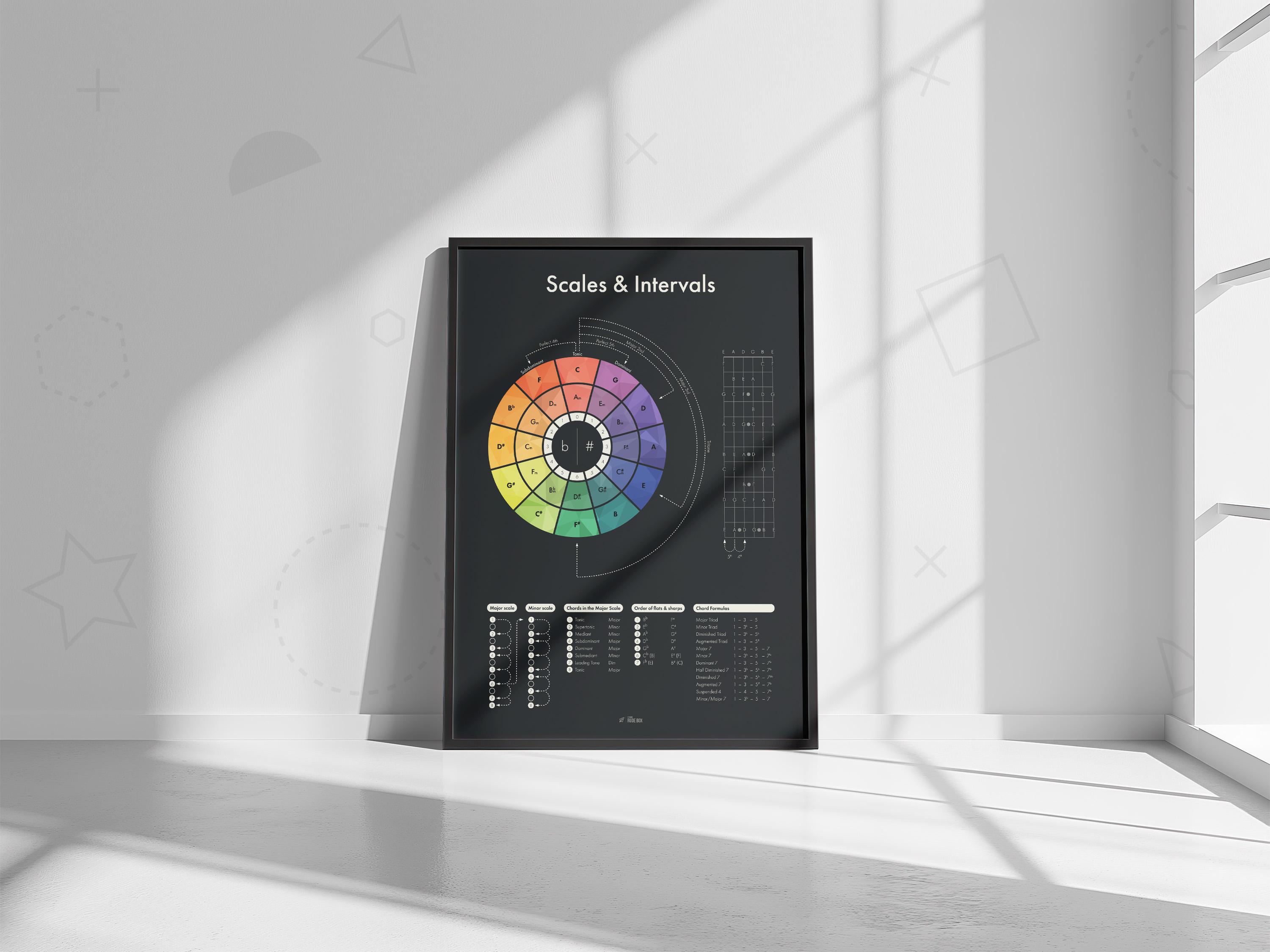 Scales and Intervals Guitar Poster Circle of Fifths for Guitar Music ...
