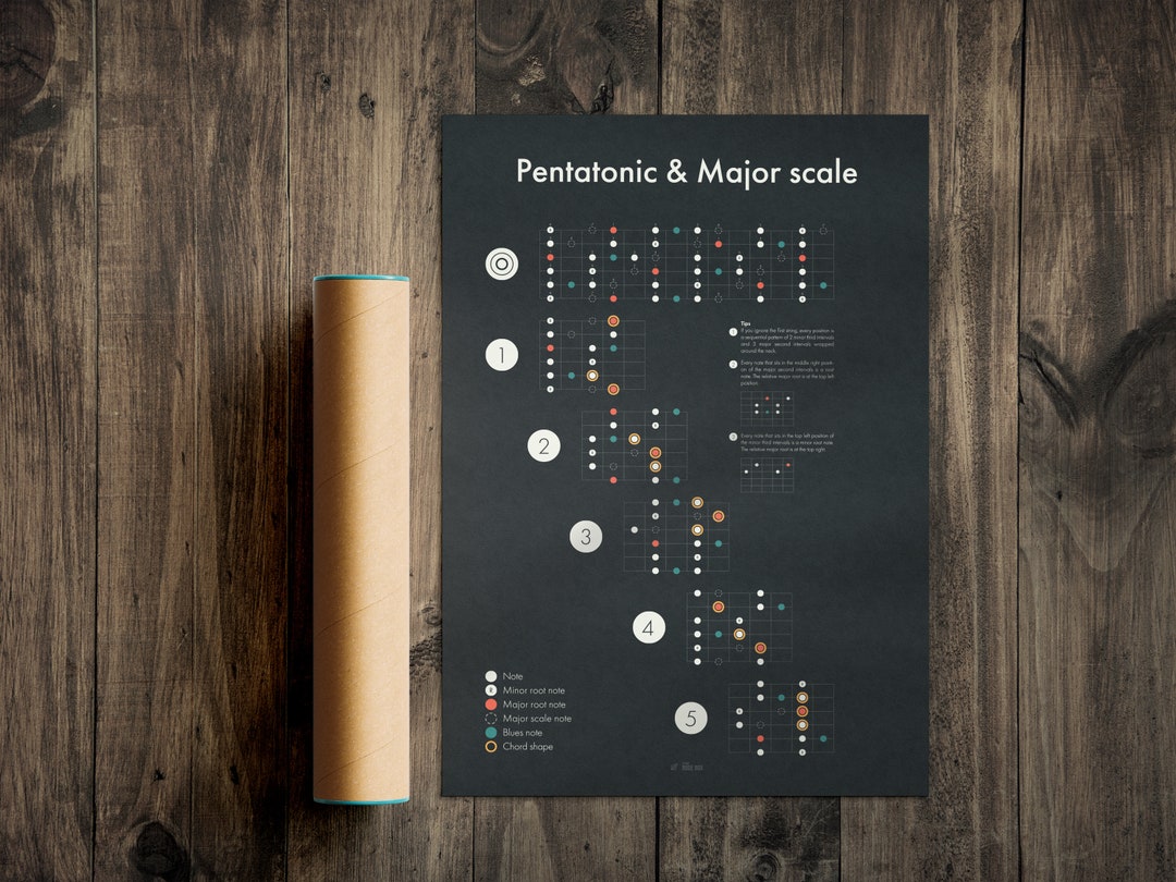 Pentatonic and Major Scale Musical Theory Poster - Etsy