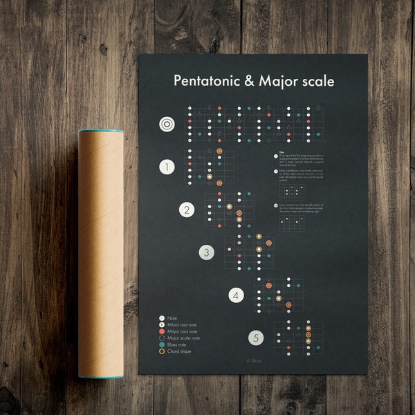 Major Scale Poster - Etsy