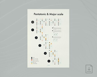 Pentatonic & Major Scale Poster Dark - Etsy