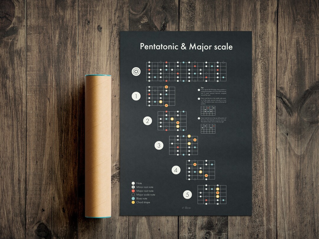 Pentatonic & Major Scale Poster Dark - Etsy