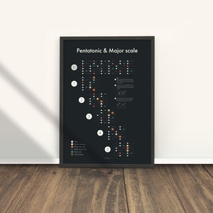 Pentatonic and Major Scale Musical Theory Poster - Etsy