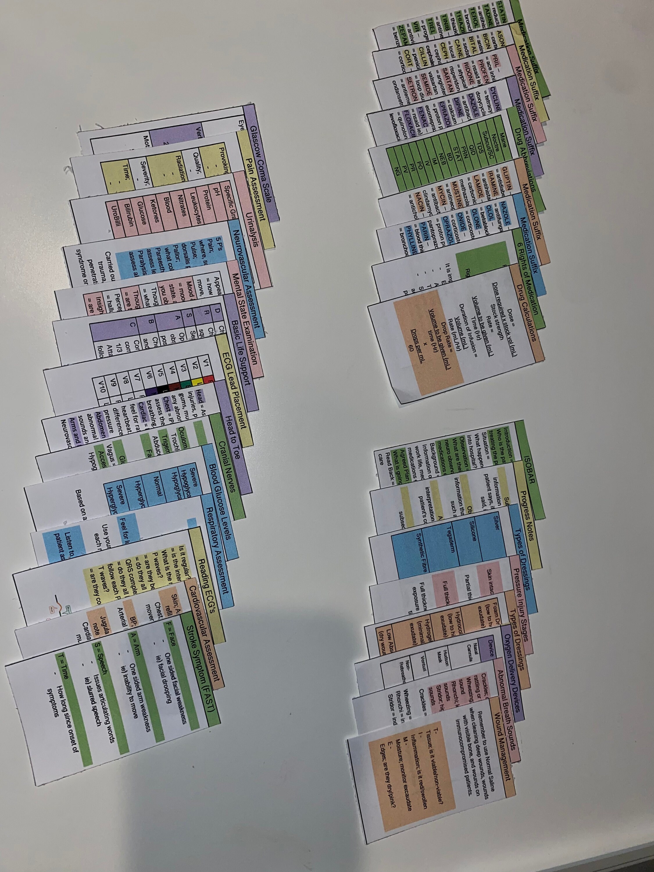 Nursing Reference Cards - Etsy Australia