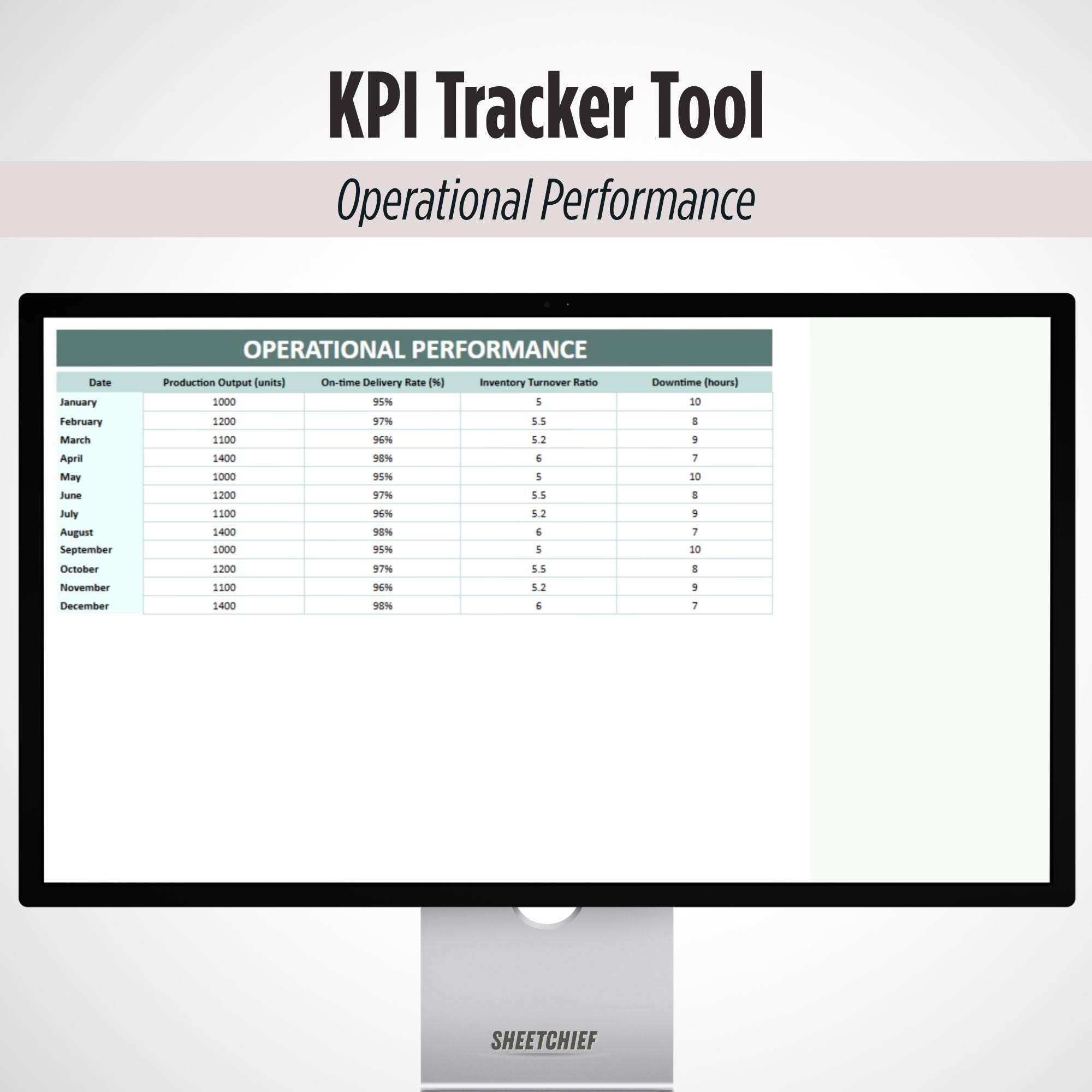 KPI Dashboard Spreadsheet | OKR Tracker & Business Metrics Template ...