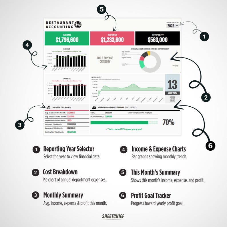 Restaurant Accounting Template | Google Sheets | for Restaurant Owners ...