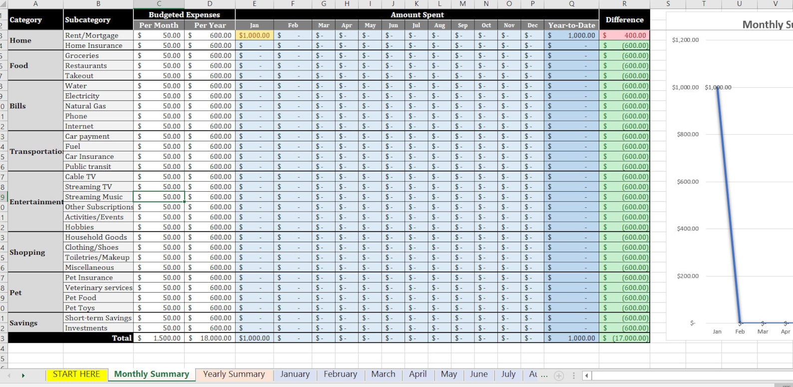Personal budget track excel spreadsheet template - tasteey