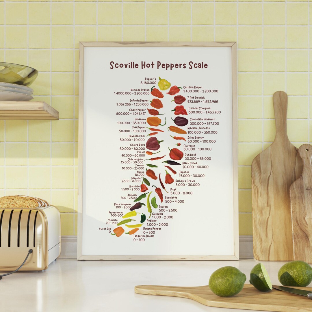 Chili Pepper Scoville Scale Poster: Spicy Kitchen Art Print - Etsy