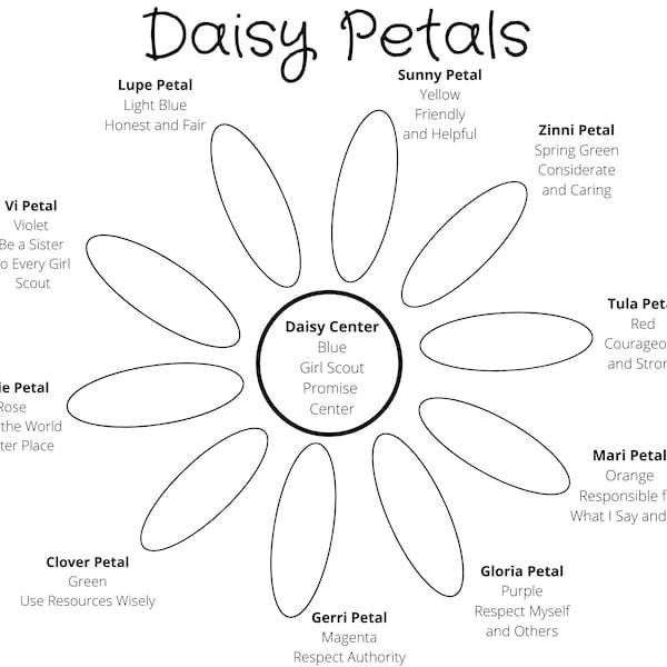 Girl Scout Law - Etsy