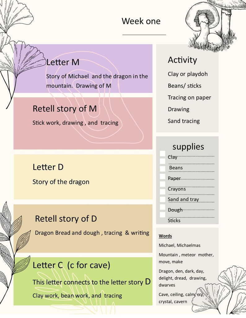Waldorf Lesson Plan: Letters M, D, C (PDF Download) - Etsy