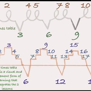 Waldorf Form Drawing and Math Steiner Homeschool Times Tables - Etsy