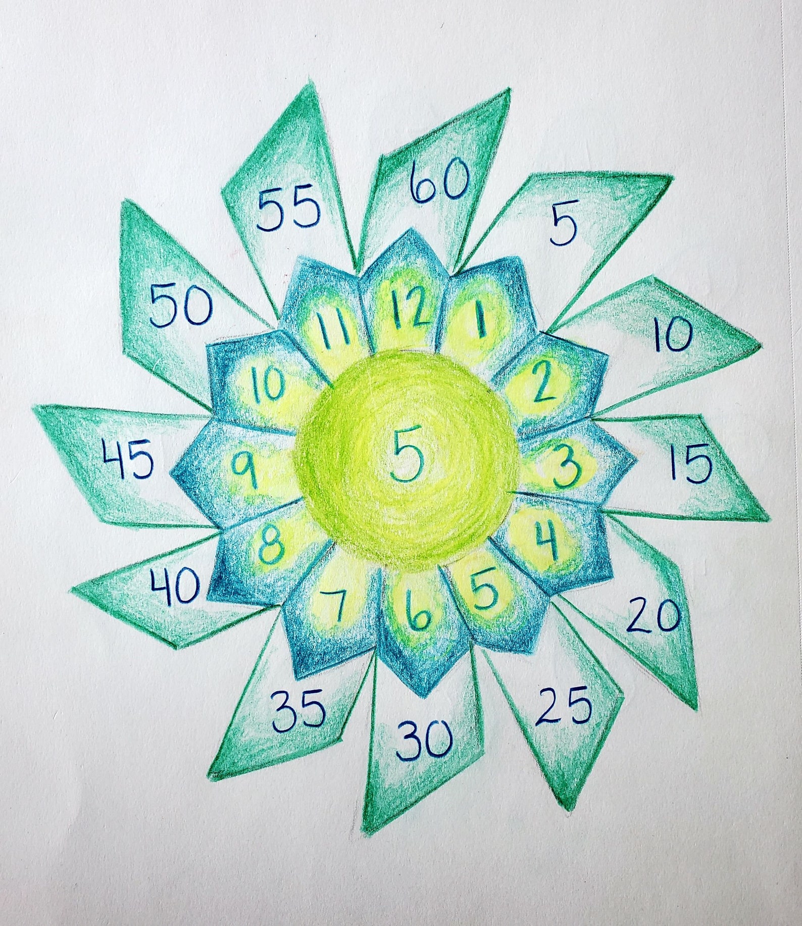 Waldorf 2-12 Times Table Flower Charts Lesson Digital Cards Homeschool ...