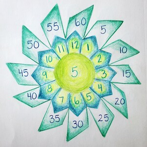 Waldorf 2-12 Times Table Flower Charts Lesson Digital Cards Homeschool ...