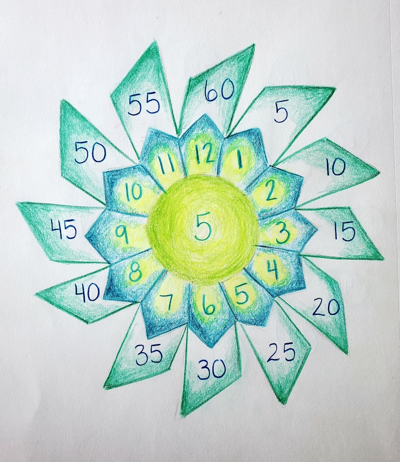 Waldorf 2-12 Times Table Flower Charts Lesson Digital Cards Homeschool ...