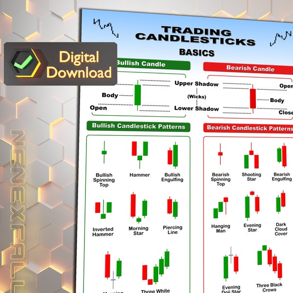 Trading Chart Pattern Cheat Sheet - Etsy