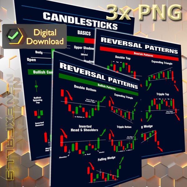 Chart Patterns Cheat Sheet High Quality Printable Poster, Trading ...