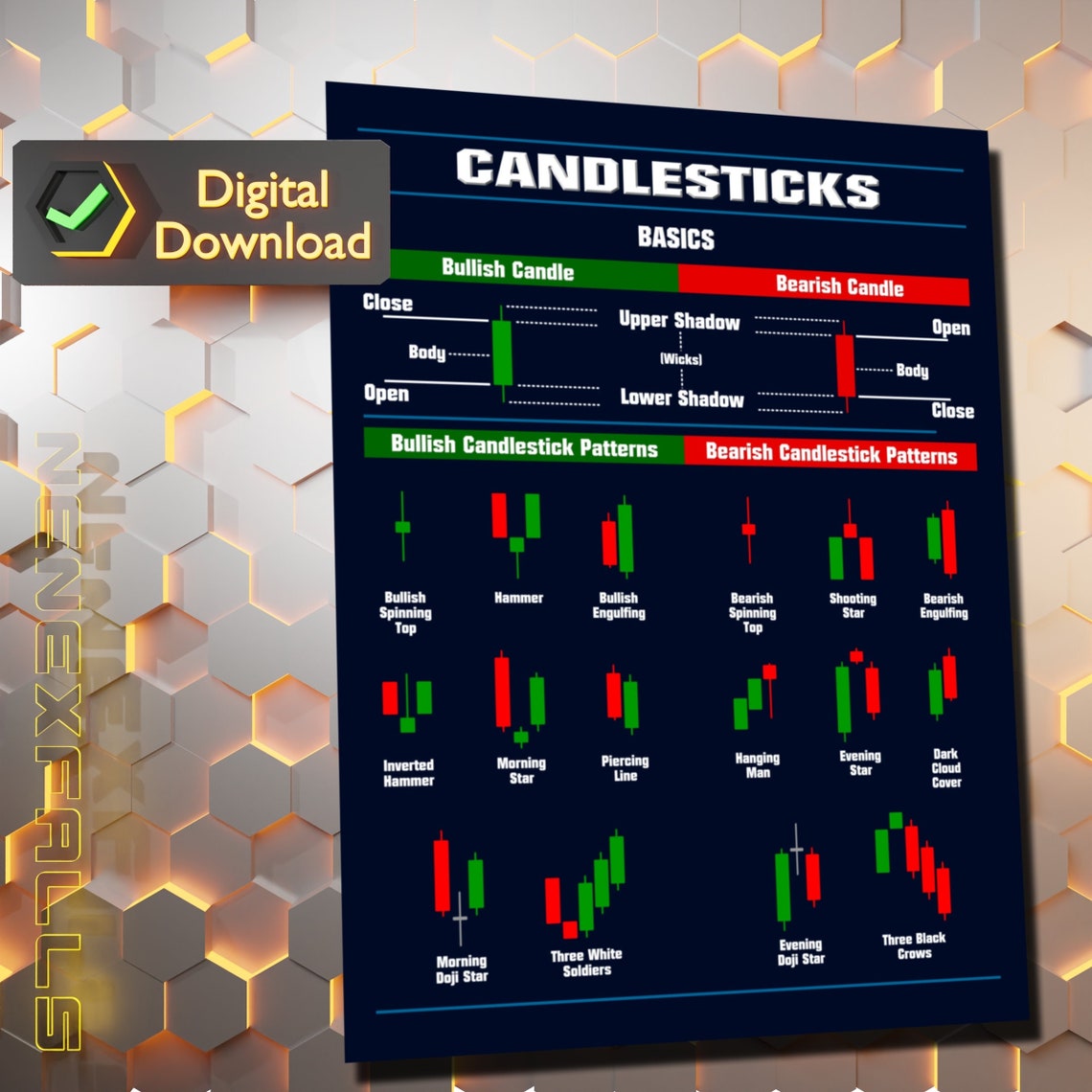 Technical Analysis Candlestick Patterns Chart Download PNG - Etsy