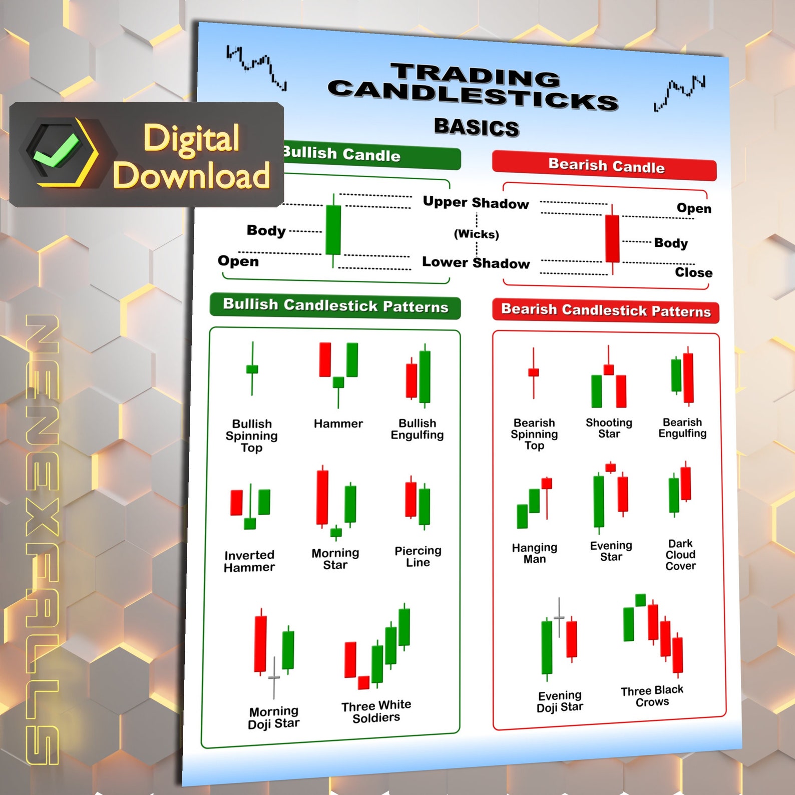 Candlestick Patterns Technical Analysis Chart Pattern Download Learn to ...