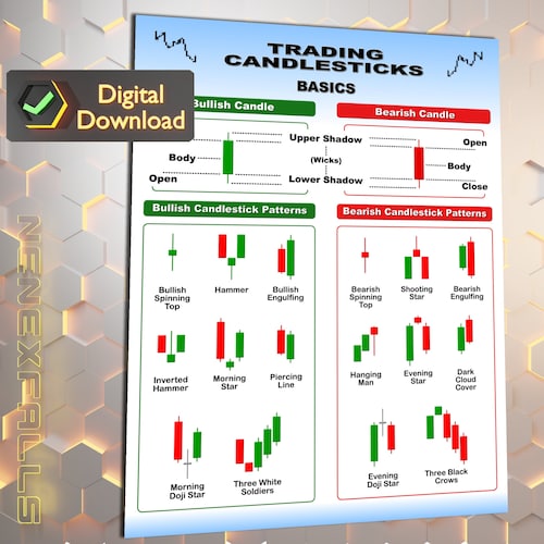Candlestick Patterns Cheat Sheet Chart for Stocks Forex - Etsy Canada