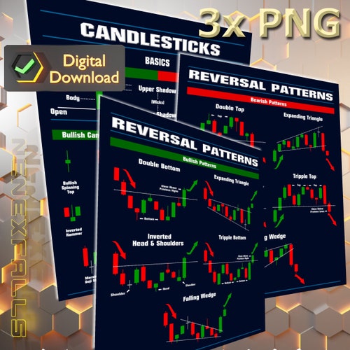 Candlestick Chart Poster Technical Analysis Trade Pattern - Etsy