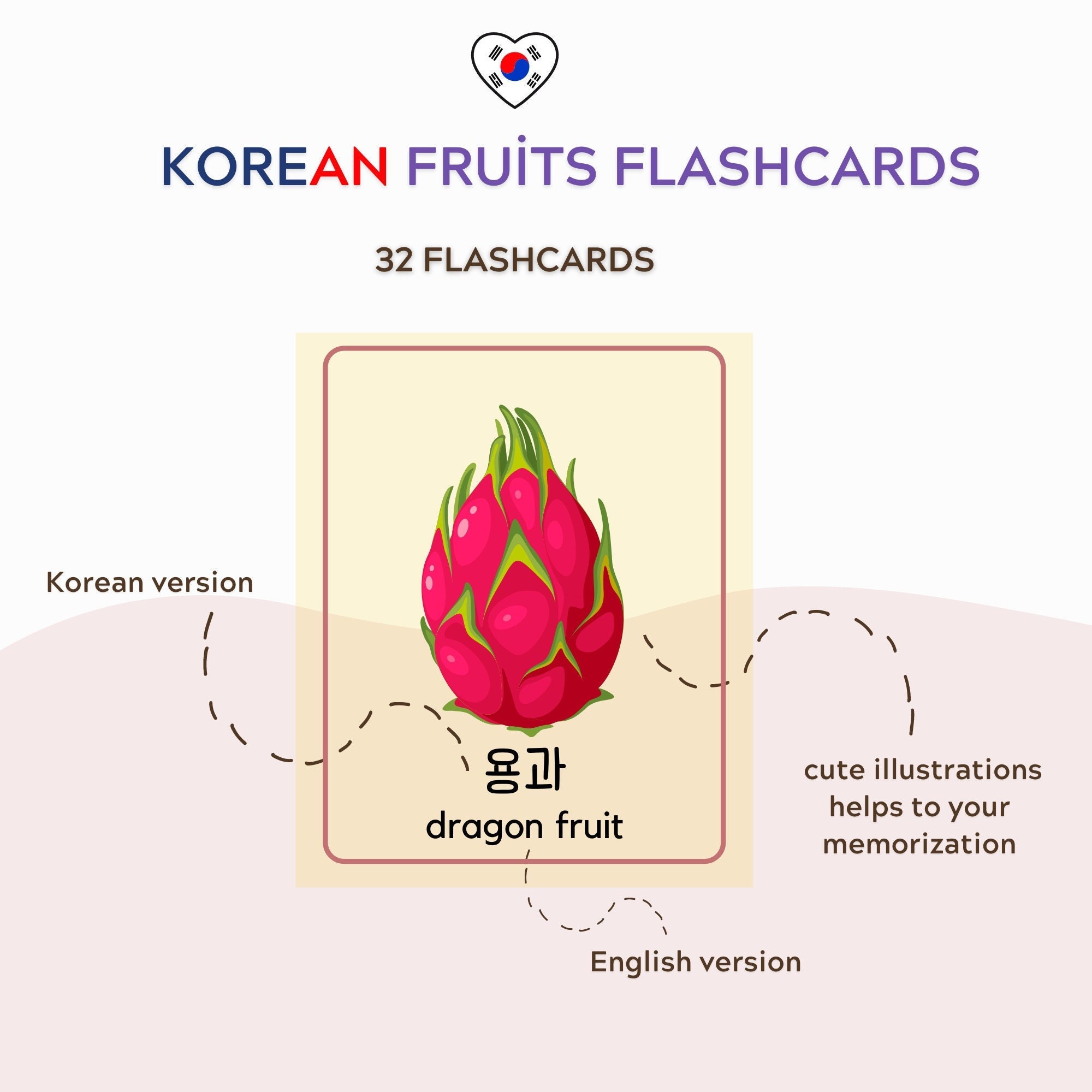 Printable Korean Fruits Flashcards Korean Fruits Korean | Etsy