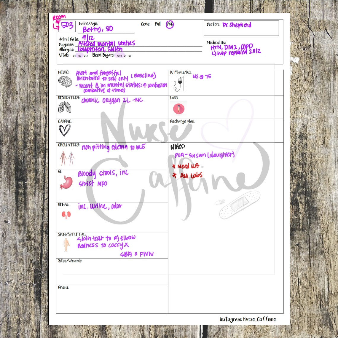 1 Patient Report Sheet: Medical Surgical/pcu - Etsy