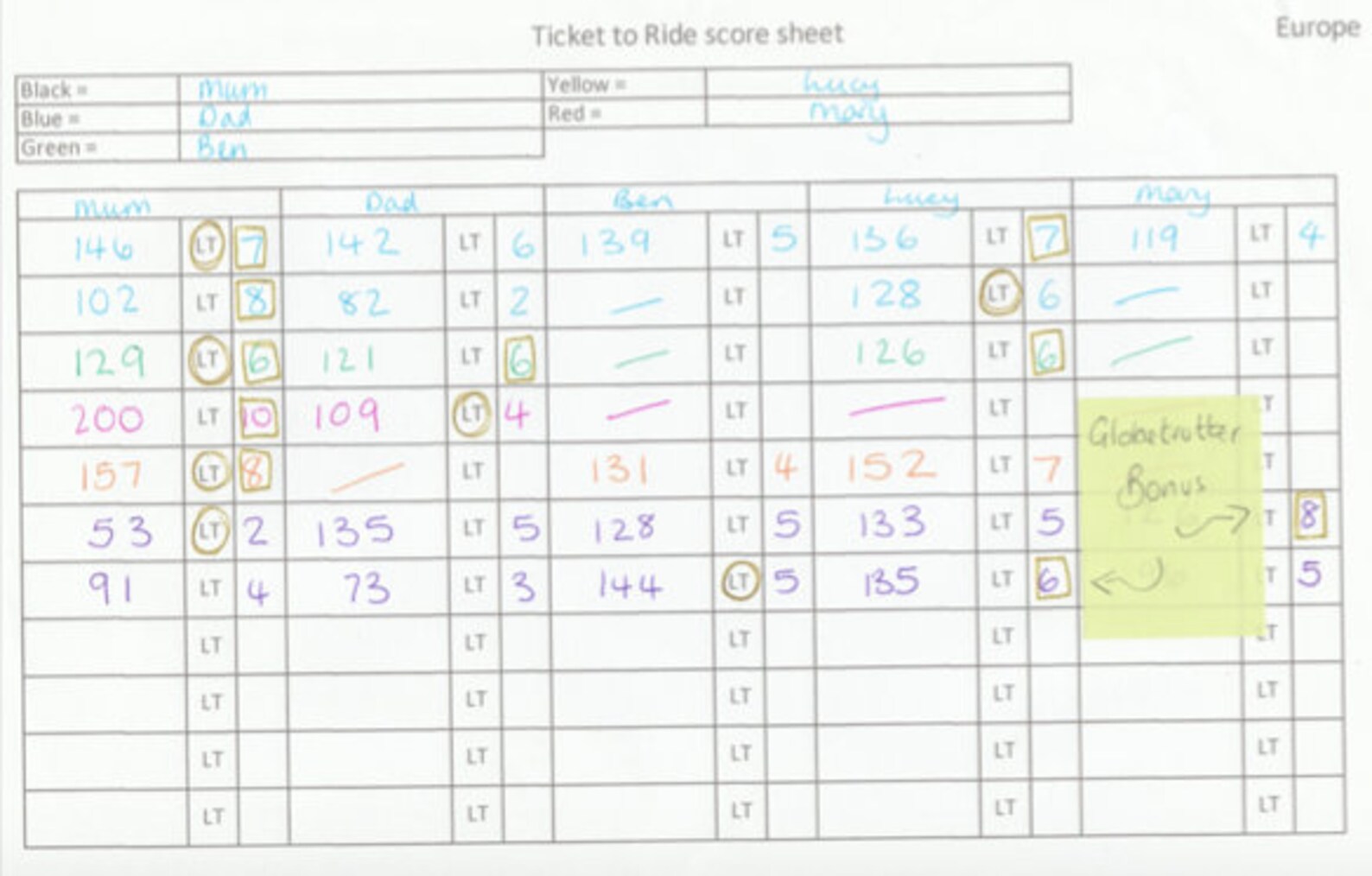 Ticket to Ride Score Sheet - Europe - Etsy